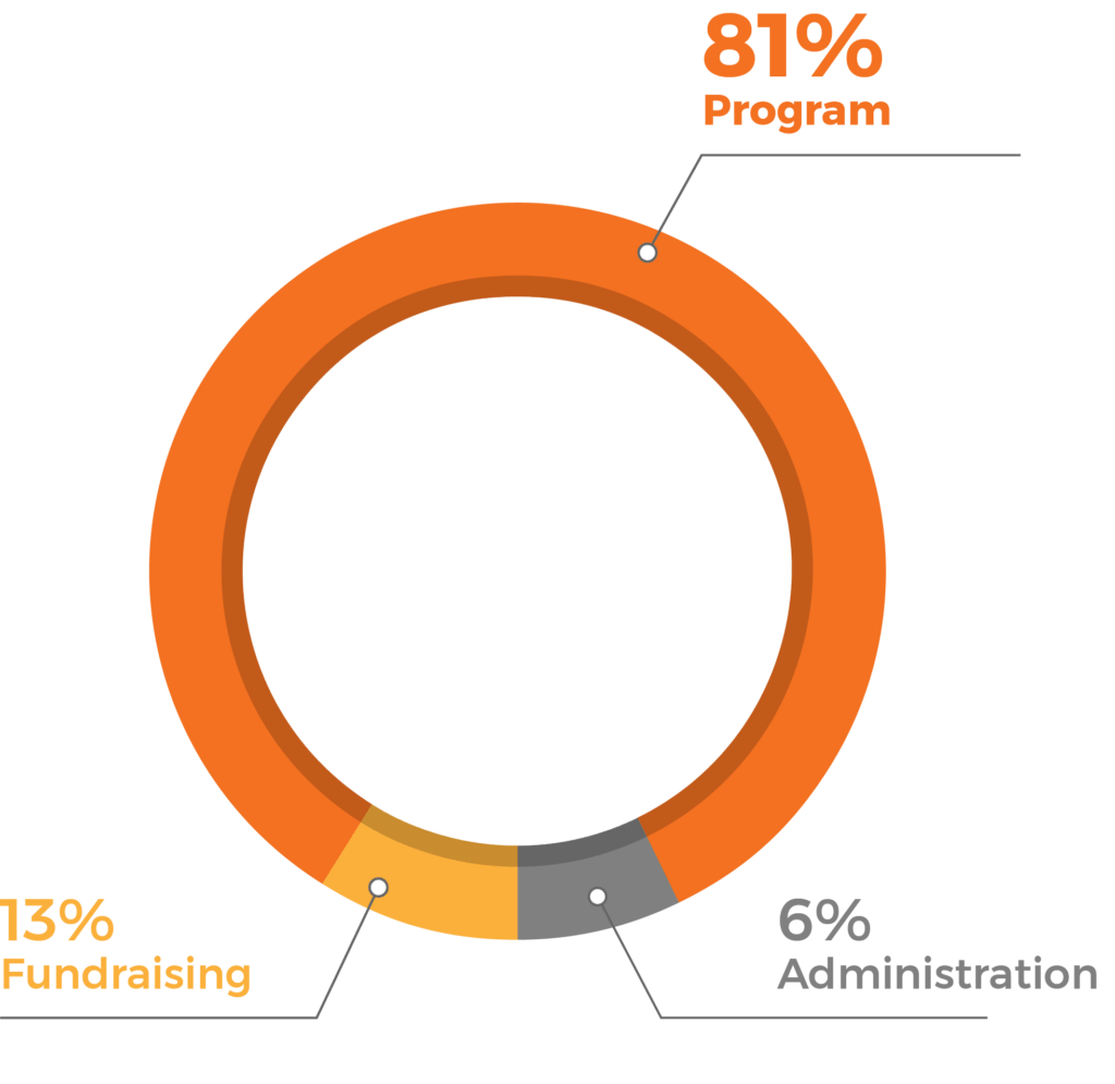 Donate to Destiny Rescue | Destiny Rescue AU